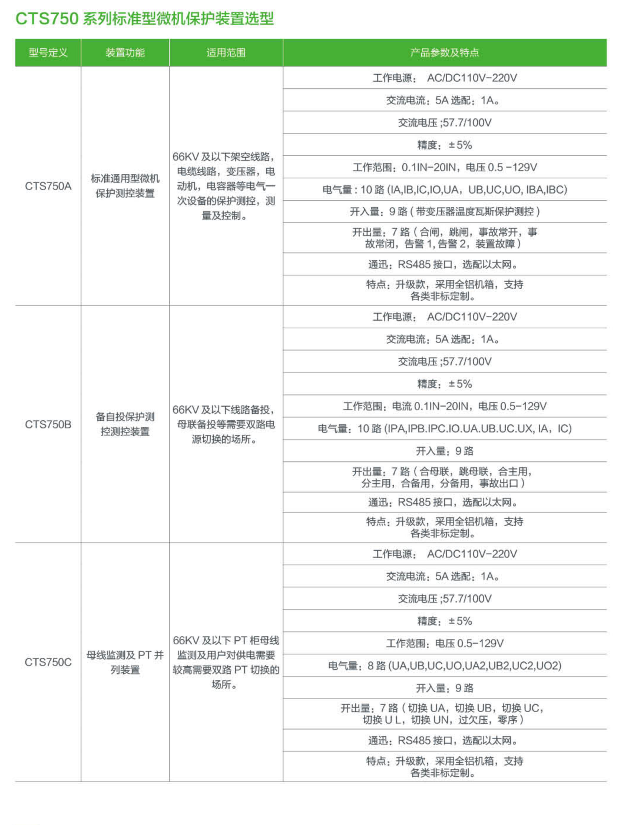 CTS750标准通用型微机保护测控装置 - 楚通电气官方网站