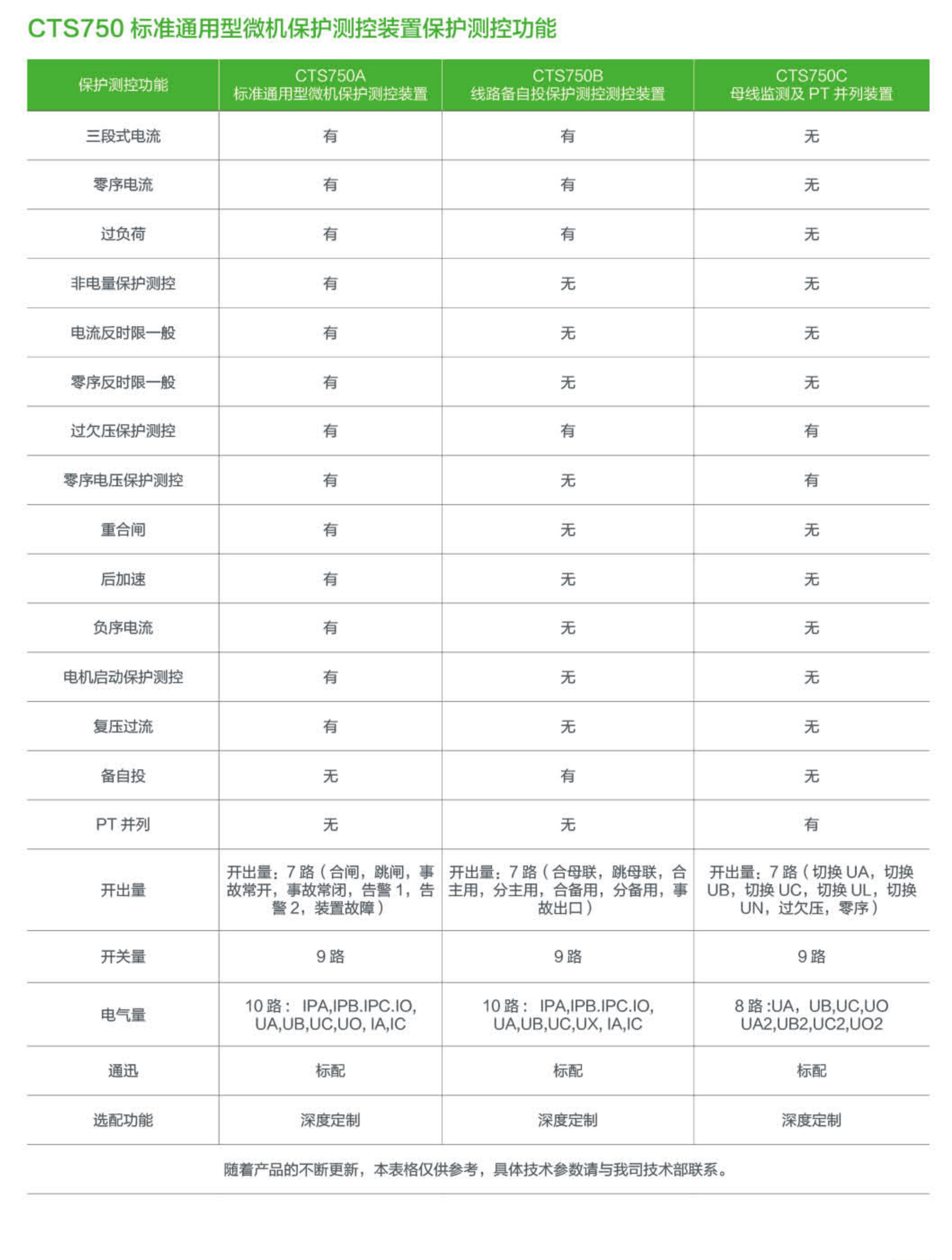 CTS750标准通用型微机保护测控装置 - 楚通电气官方网站