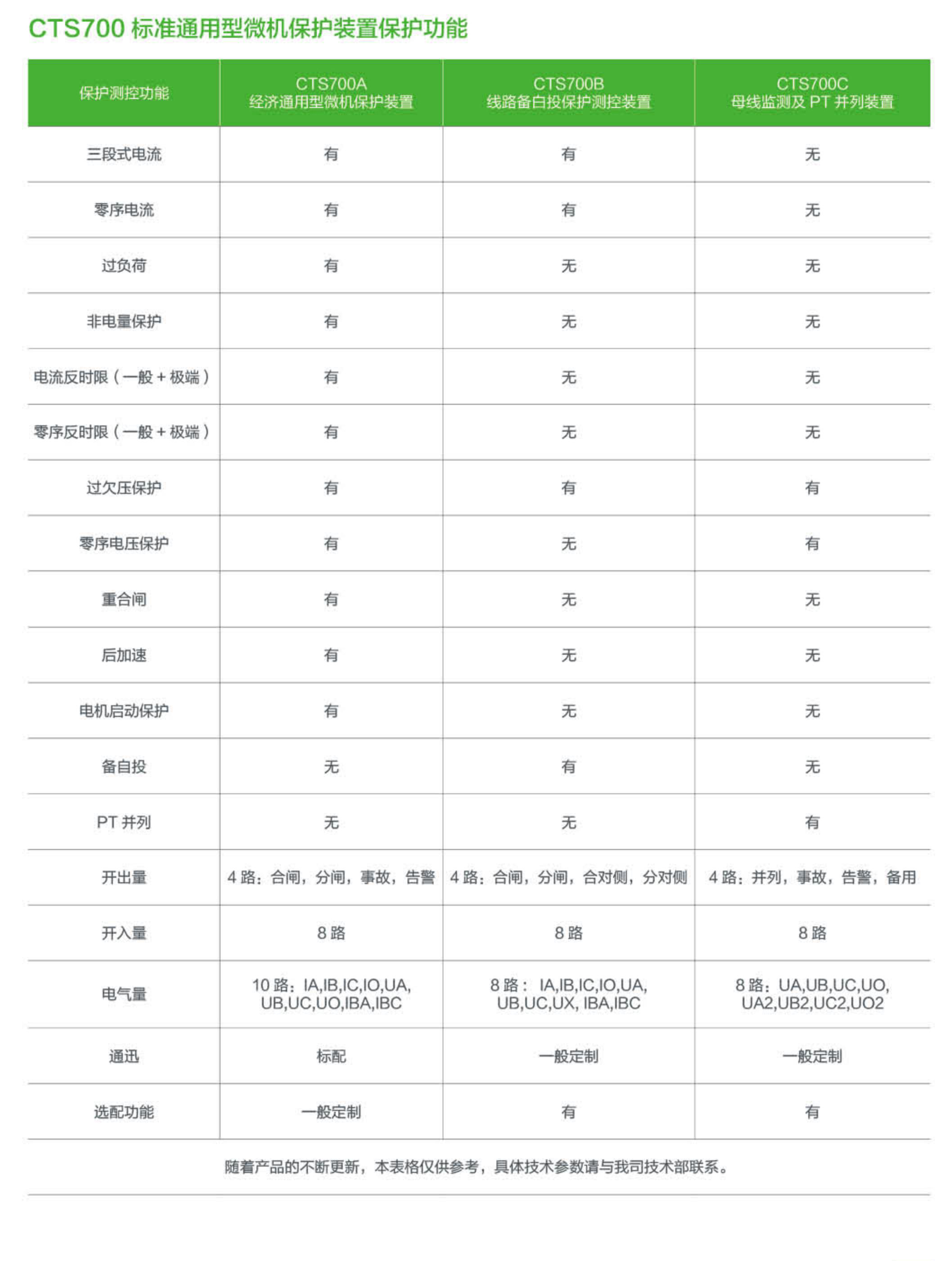 CTS700系列标准通用型微机保护装置 - 楚通电气官方网站